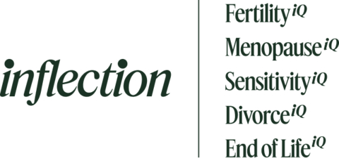 Inflection Launches SensitivityIQ Worldwide: Empowering Leaders and ...