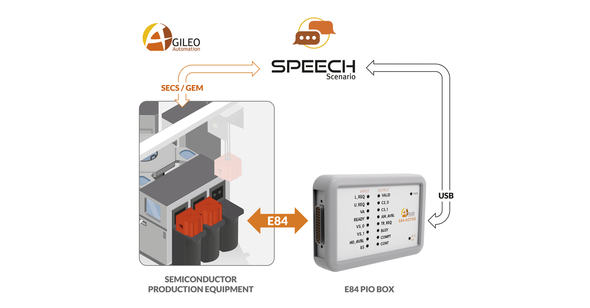 Agileo Automation lanceert de E84 PIO Box voor de verbeterde ...