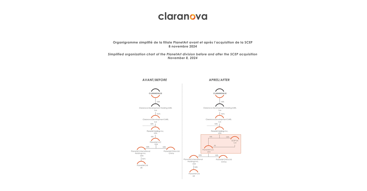 Pursuit of the “One Claranova” Strategy With the Buyout of All PlanetArt Minority Interests ...