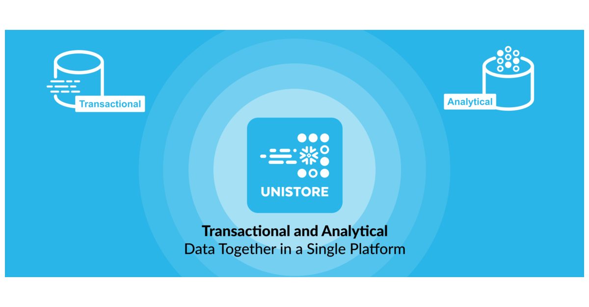 Snowflake’s Unistore Unifies Transactional and Analytical Data with the ...