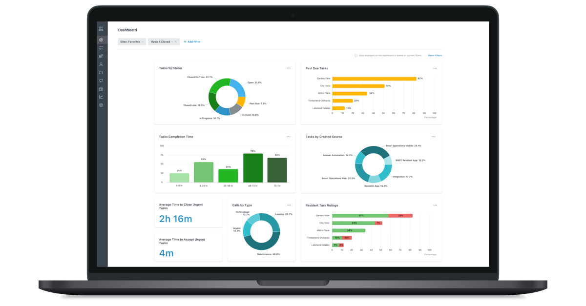 SmartRent New Maintenance Dashboards Offer Advanced Performance Data ...