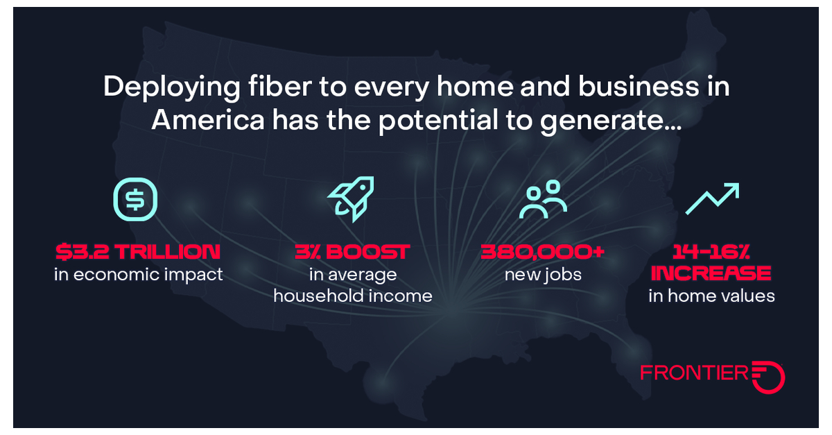 Frontier Releases New Study That Reveals Fiber Deployment Can Boost the ...