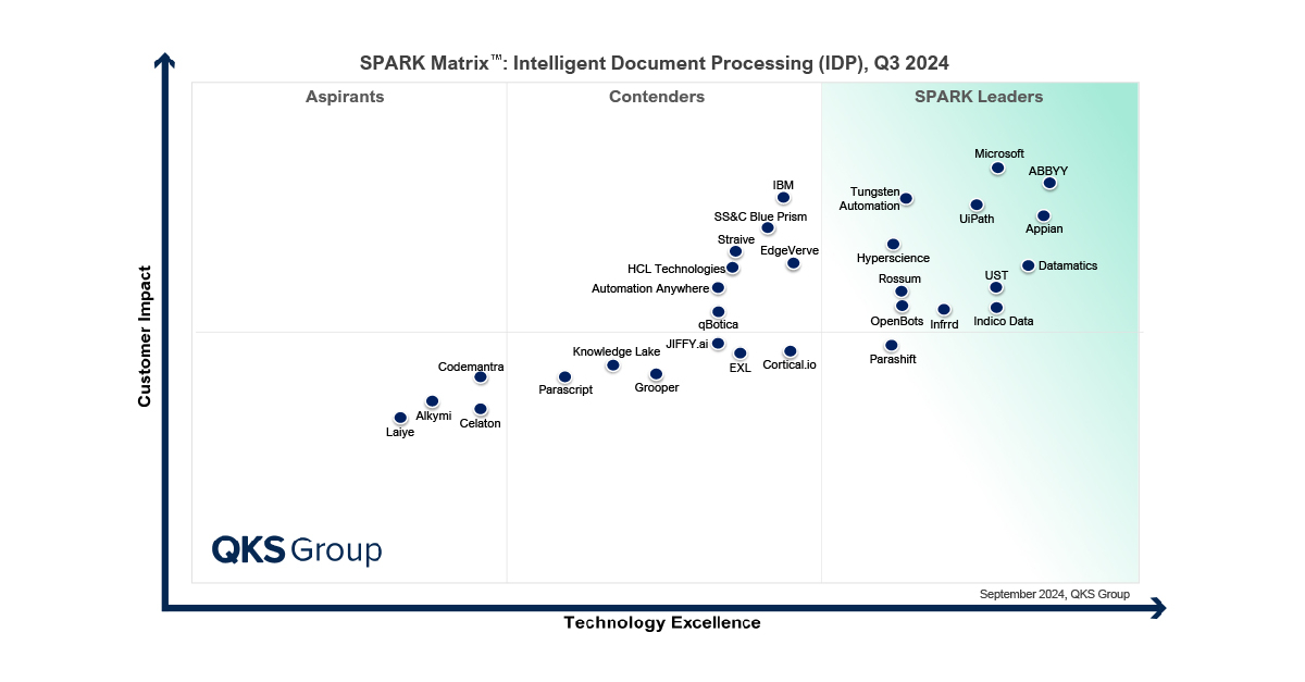 ABBYY Leads in QKS Group’s Intelligent Document Processing SPARK Matrix ...