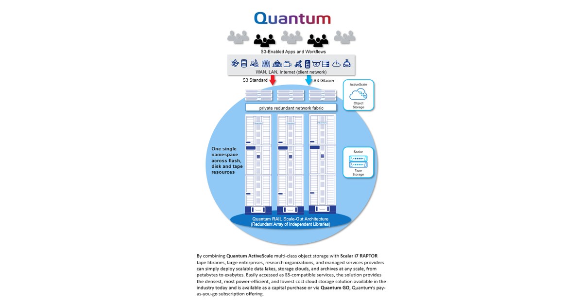 Quantum Scalar i7 RAPTOR Now Available | Business Wire