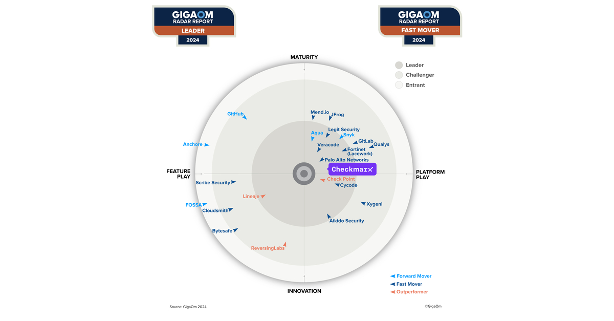 Checkmarx Positioned as a Leader and Fast Mover in Inaugural 2024 ...