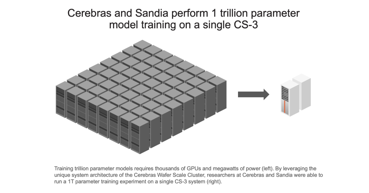 Cerebras Demonstrates Trillion Parameter Model Training on a Single CS ...
