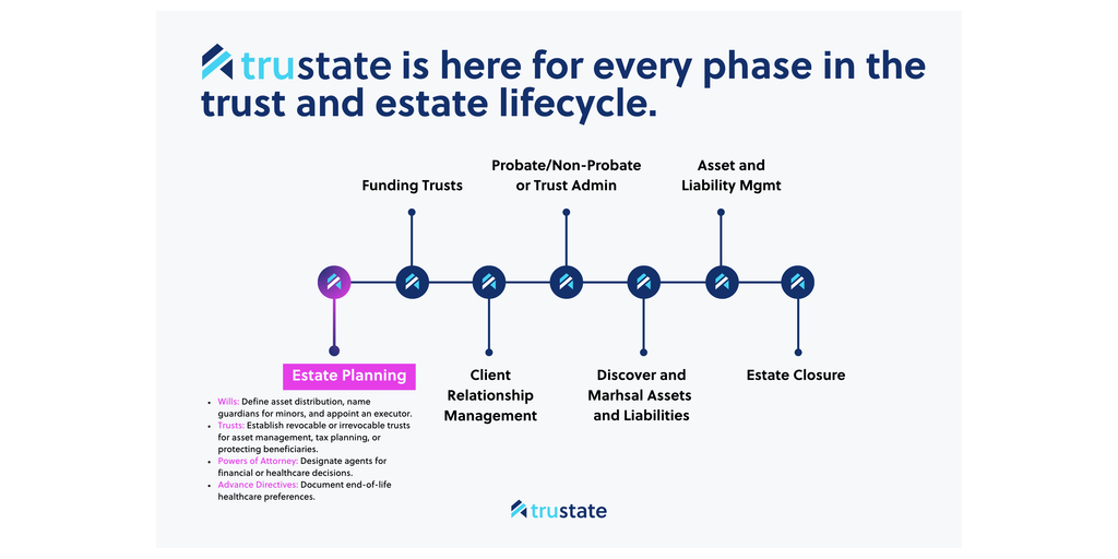 Trustate Revolutionizes Estate Planning with the Launch of Game ...