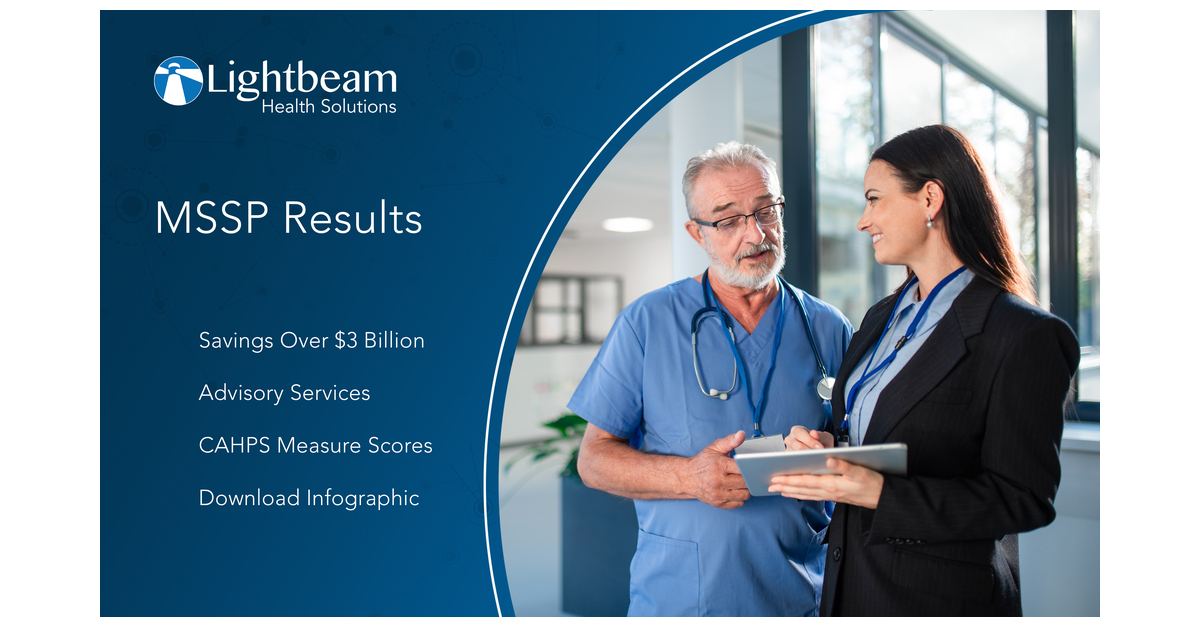 ACOs Using Lightbeam Solutions Report Record MSSP Savings in PY23 ...
