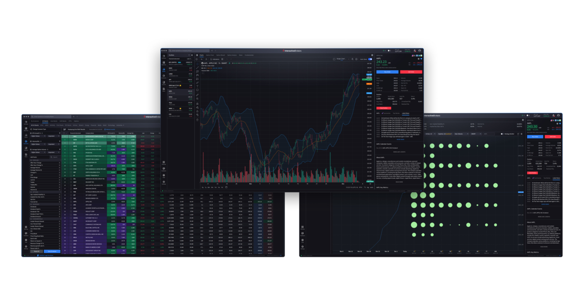 全新的工具和功能增强盈透证券的IBKR Desktop交易平台 | Business Wire