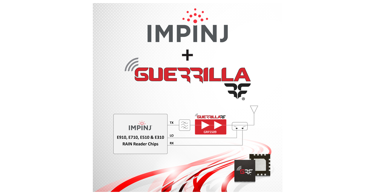Guerrilla RF Power Amplifier Chosen for Impinj RAIN RFID Reader Module ...