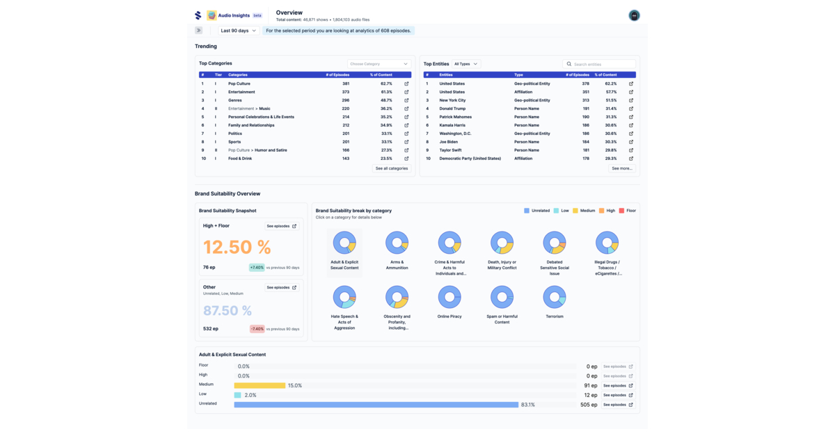 Triton Digital Releases New Audio Insights Dashboard Experience in ...