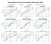 WindBorne Breaks New AI Forecasting Records with “WeatherMesh-2” Model ...