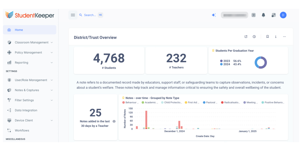 StudentKeeper™ Launched by Ativion® – One Platform for Classroom ...