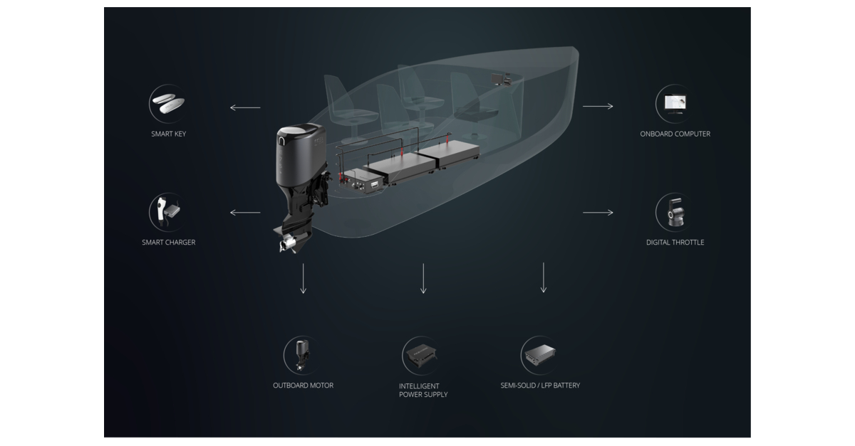 ACEL Power and Gospel Boat Forge Pioneering Agreement to Deliver 1,000 ...