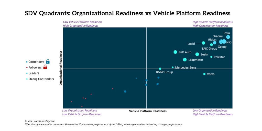 Tesla Maintains Lead but Chinese Automakers Are Closing the Gap in New ...