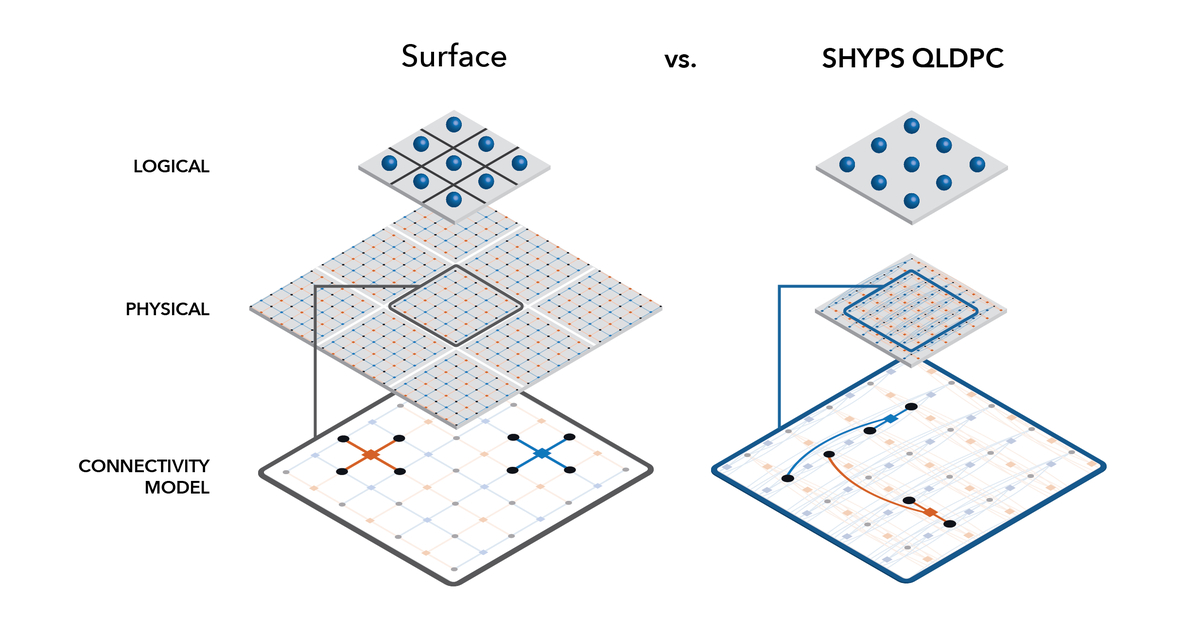 Photonic Accelerates the Timeline to Useful Quantum Computing With ...