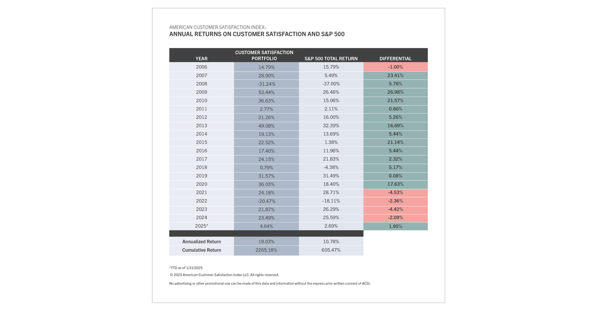 ADDING MULTIMEDIA The American Customer Satisfaction Index (ACSI ...