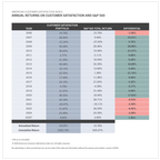 The American Customer Satisfaction Index (ACSI): Quarter 4, 2024 ...