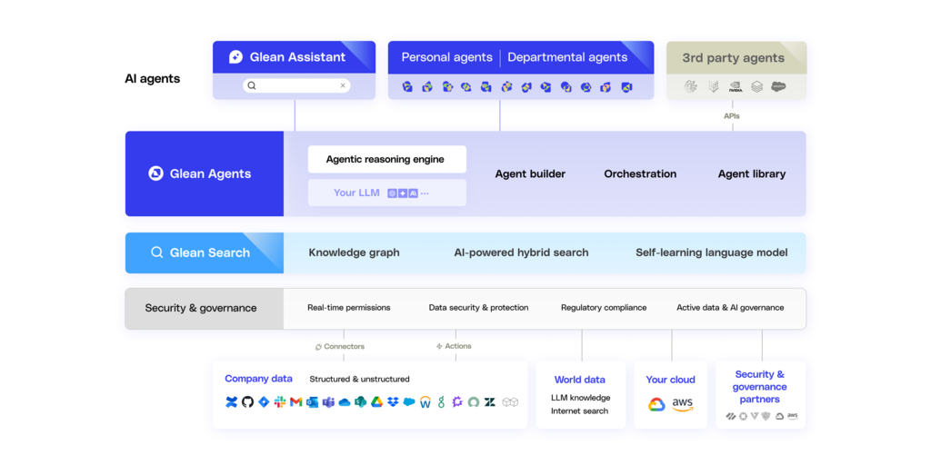 Introducing Glean Agents, Expanding the Work AI Platform and Making AI ...