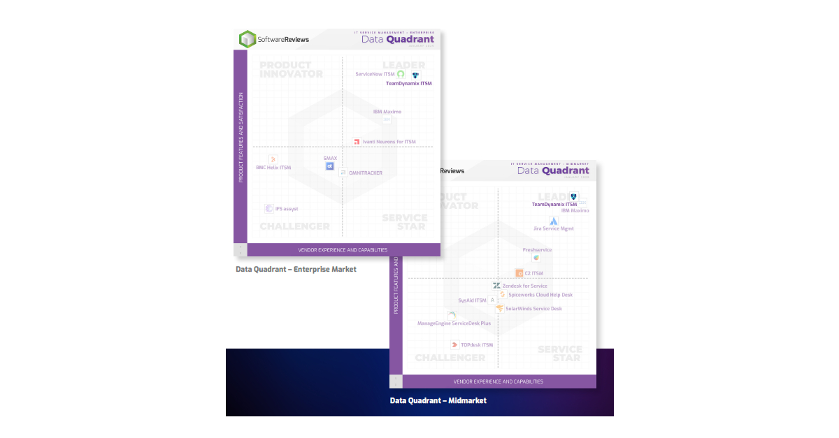 TeamDynamix Takes the Top Spot in SoftwareReviews ITSM Data Quadrant ...