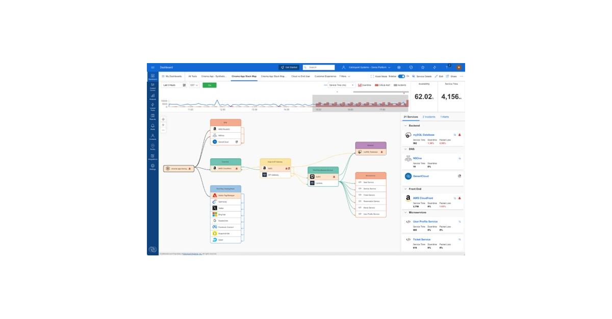 Catchpoint Helps IT Operations Teams Minimize Outages With ...