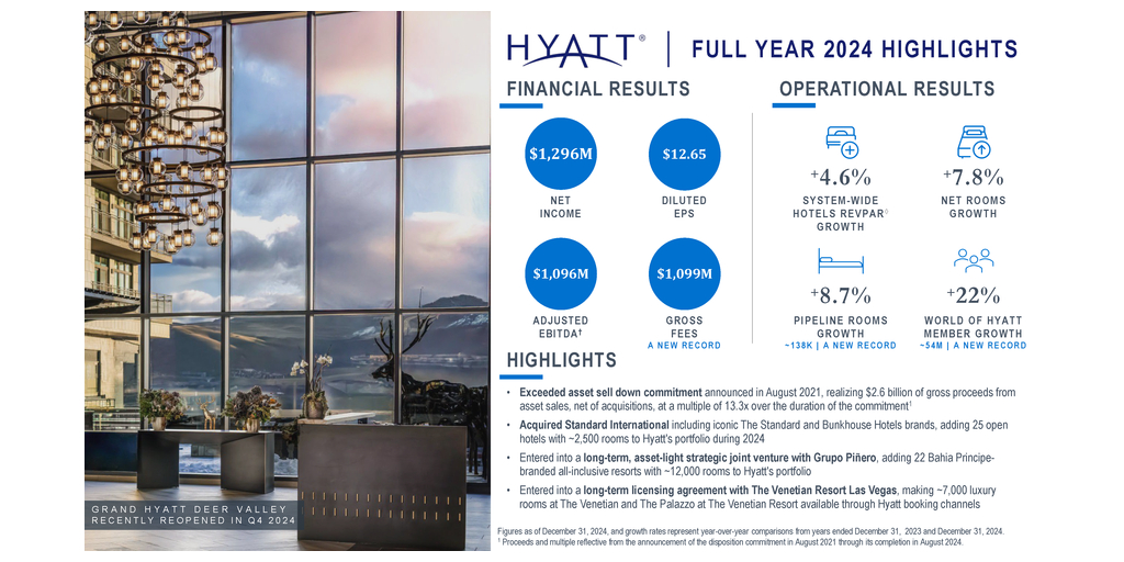 Hyatt Reports Fourth Quarter and Full Year 2024 Results
