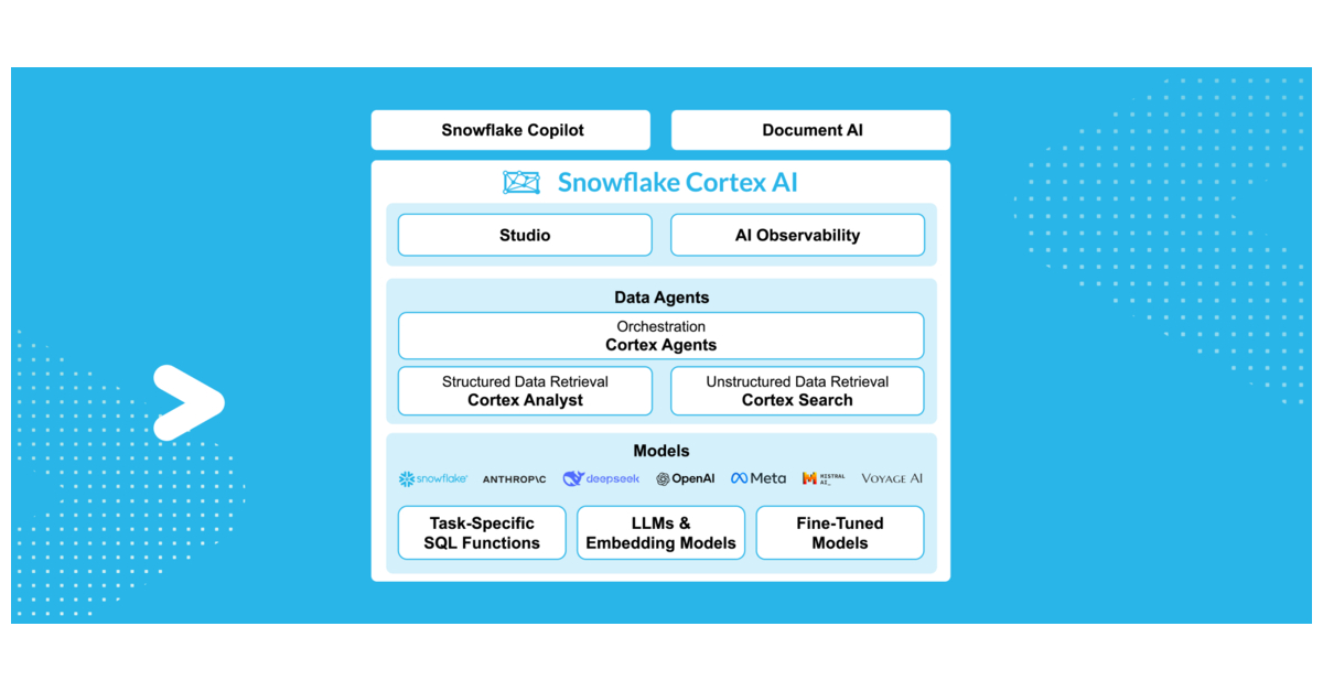 Snowflake Securely Integrates Microsoft Azure OpenAI Service to Provide ...