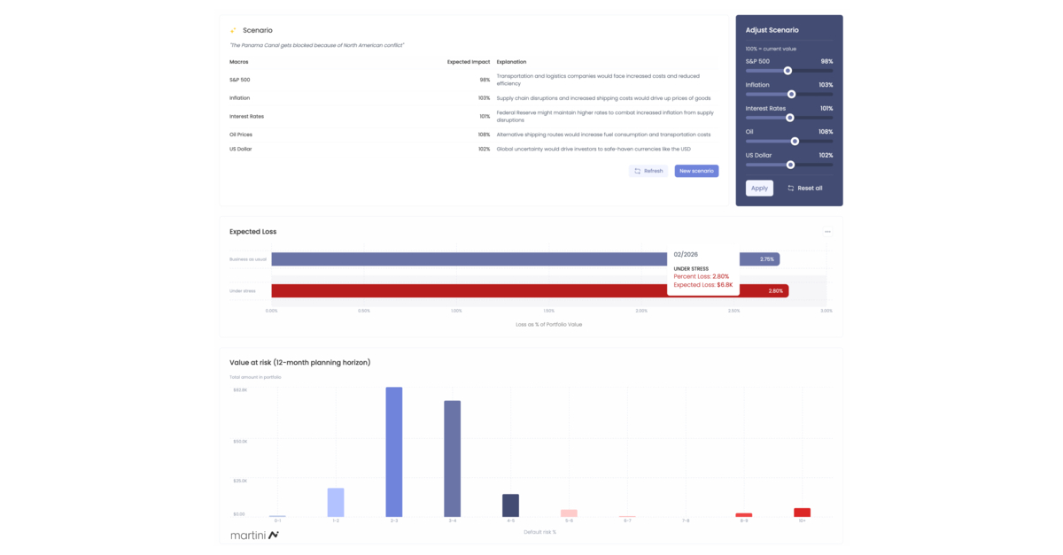 martini.ai Introduces AI-Powered Scenario Builder to Transform Portfolio Risk Analysis ...