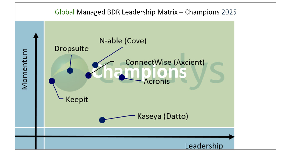 N-able Is a Champion in Canalys Managed BDR Leadership Matrix for ...
