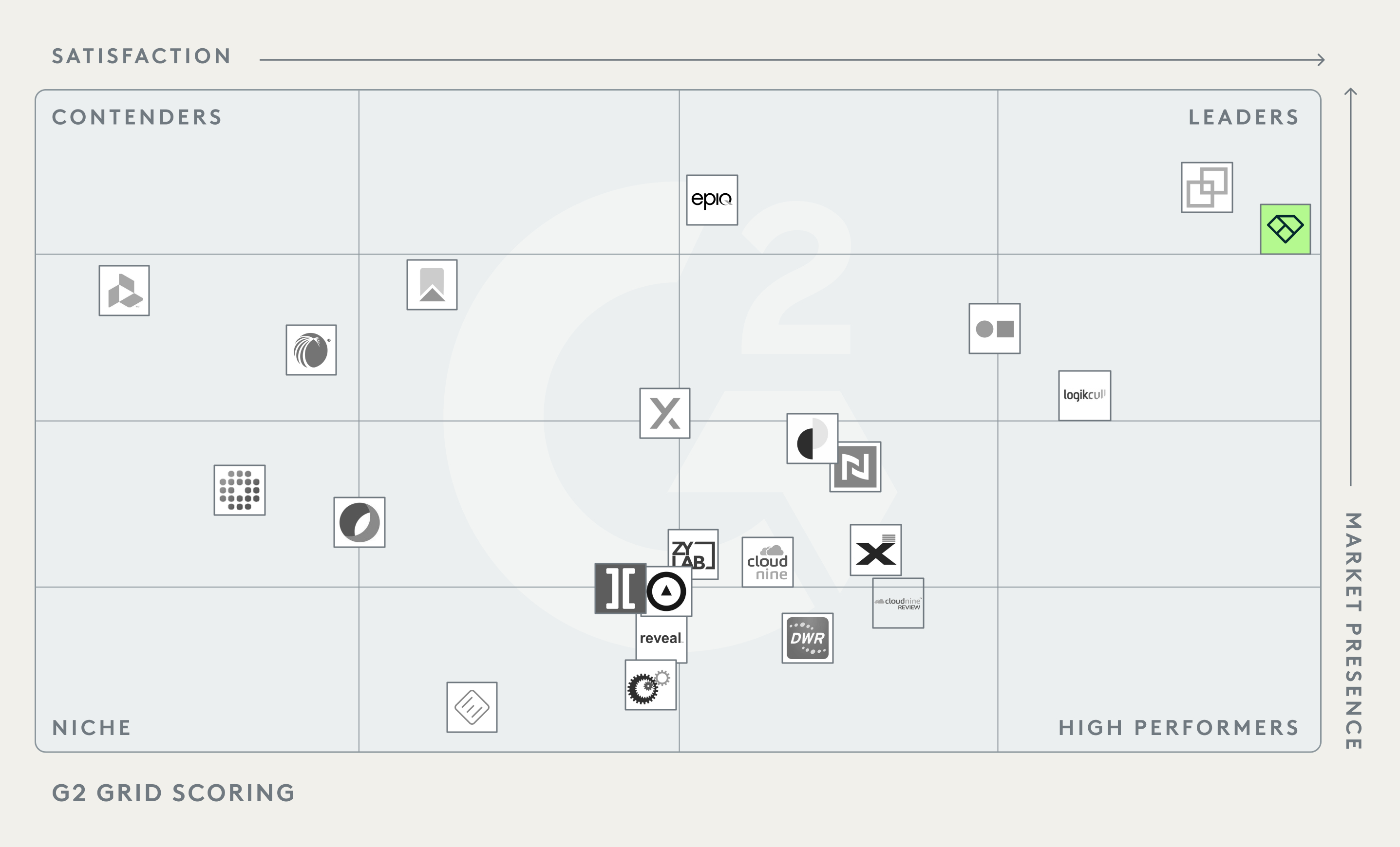 Everlaw Ranked #1 Ediscovery Vendor and Named 2025 Best Legal Software ...