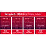 Keysight Introduces AI Data Center Builder to Validate and Optimize Network Architecture and ...