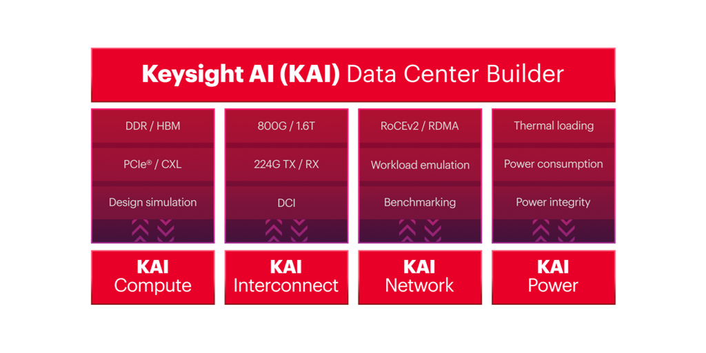 Keysight Unveils Architecture for Scaling AI Data Centers