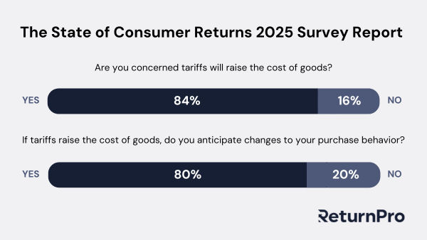 ReturnPro Publishes “The State of Consumer Returns” 2025 Report