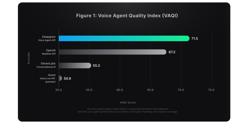 Deepgram Launches Voice Agent API: World’s Only Enterprise-Ready, Real ...