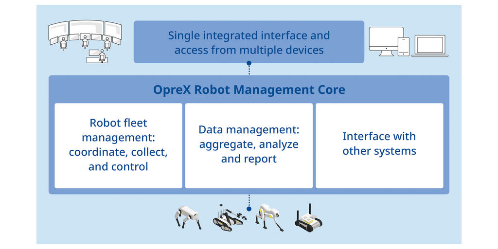 Yokogawa colabora con Shell en tecnología robótica y de IA para el ...