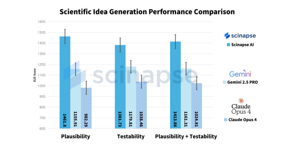 Pluto Labs' 'Strategic Efficiency' AI Outperforms Google & Anthropic ...
