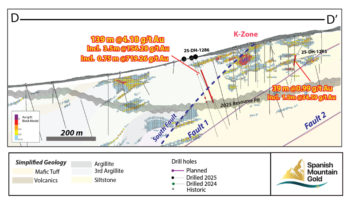 Spanish Mountain Gold Announces 9-10,000 Metre Drill Program - Junior Mining Network