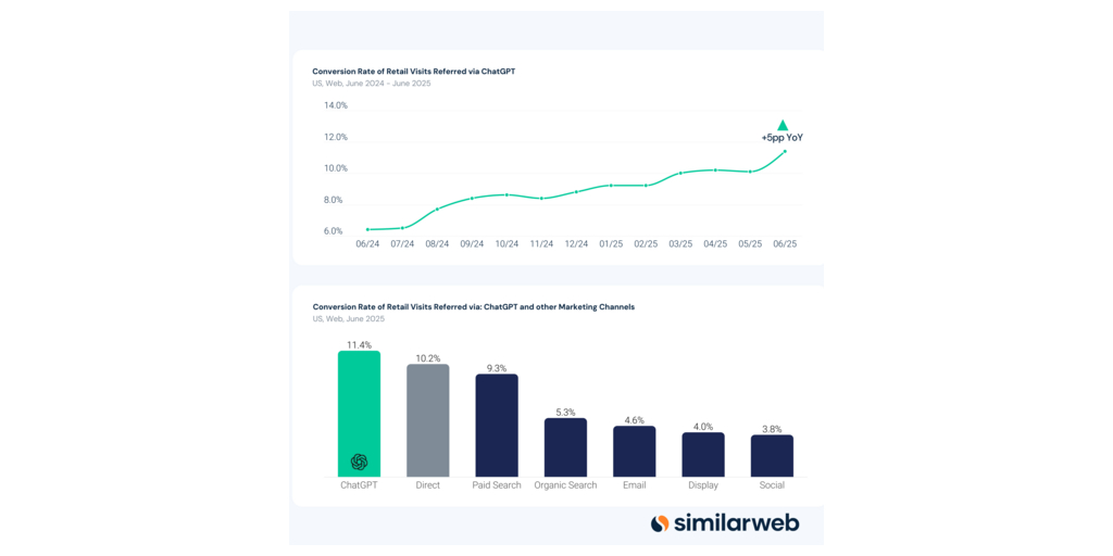 Similarweb’s 3rd Annual Global Ecommerce Report: Growth Shifts to Apps ...