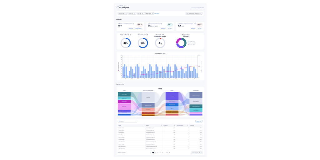 Secure Code Warrior Launches Industry-First AI Traceability to Enable Secure Developers and ...
