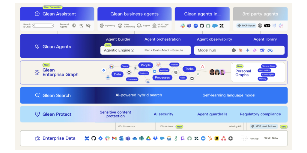 Glean Introduces Third-Generation AI Assistant, New Enterprise Graph to ...