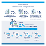 ISACA Introduces First and Only AI-Centric Security Management ...