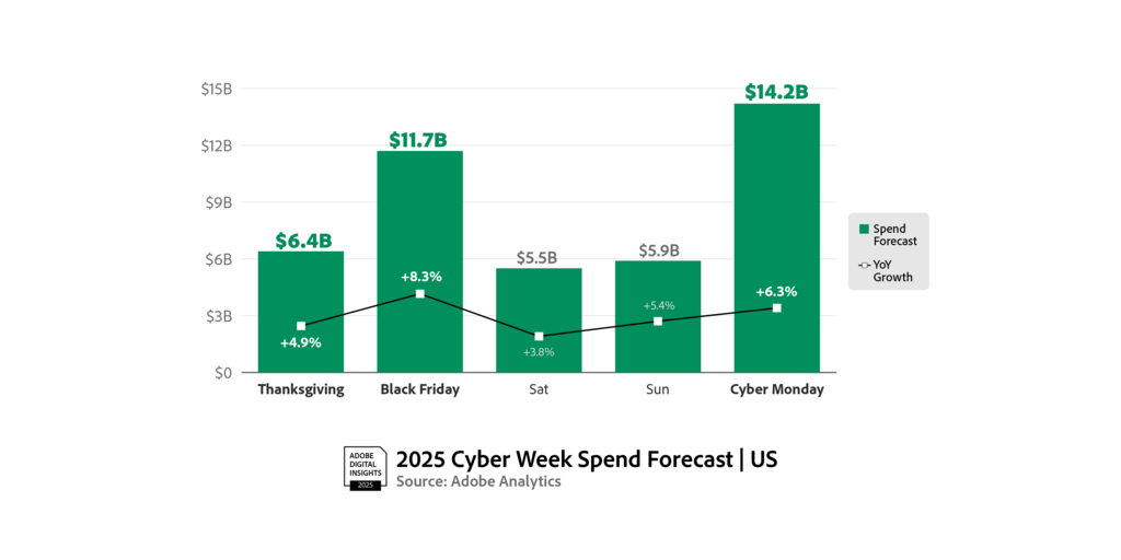 Adobe: U.S. Holiday Shopping Season to Cross $250 Billion Online ...