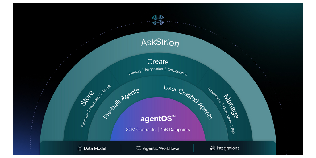Sirion Unveils Next-Gen Agentic CLM Platform with Industry’s First 360 ...