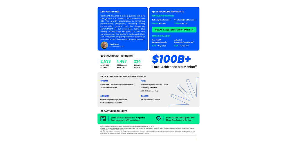 Confluent Announces Third Quarter 2025 Financial Results