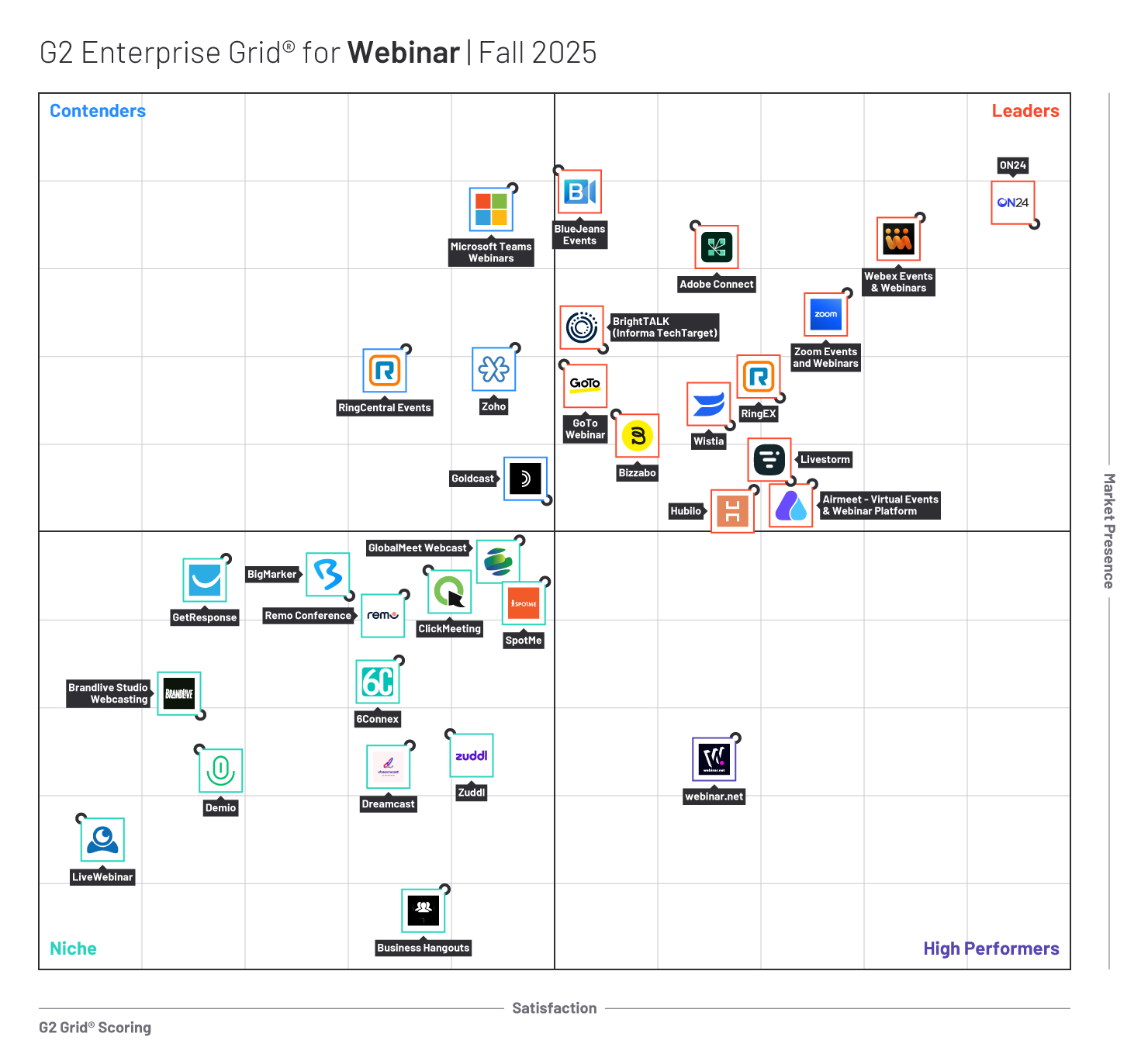ON24 Ranked #1 Enterprise Webinar Platform in G2 Fall 2025 Report