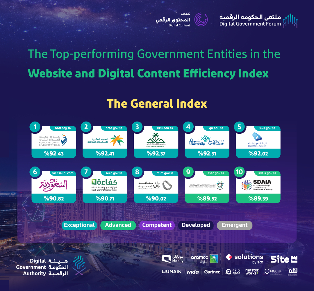 Digital Government Forum 2025 Kicks Off With Broad Local and ...