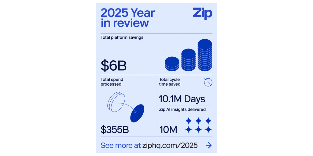 Zip Surpasses $6 Billion in Customer Savings as Agentic Procurement ...