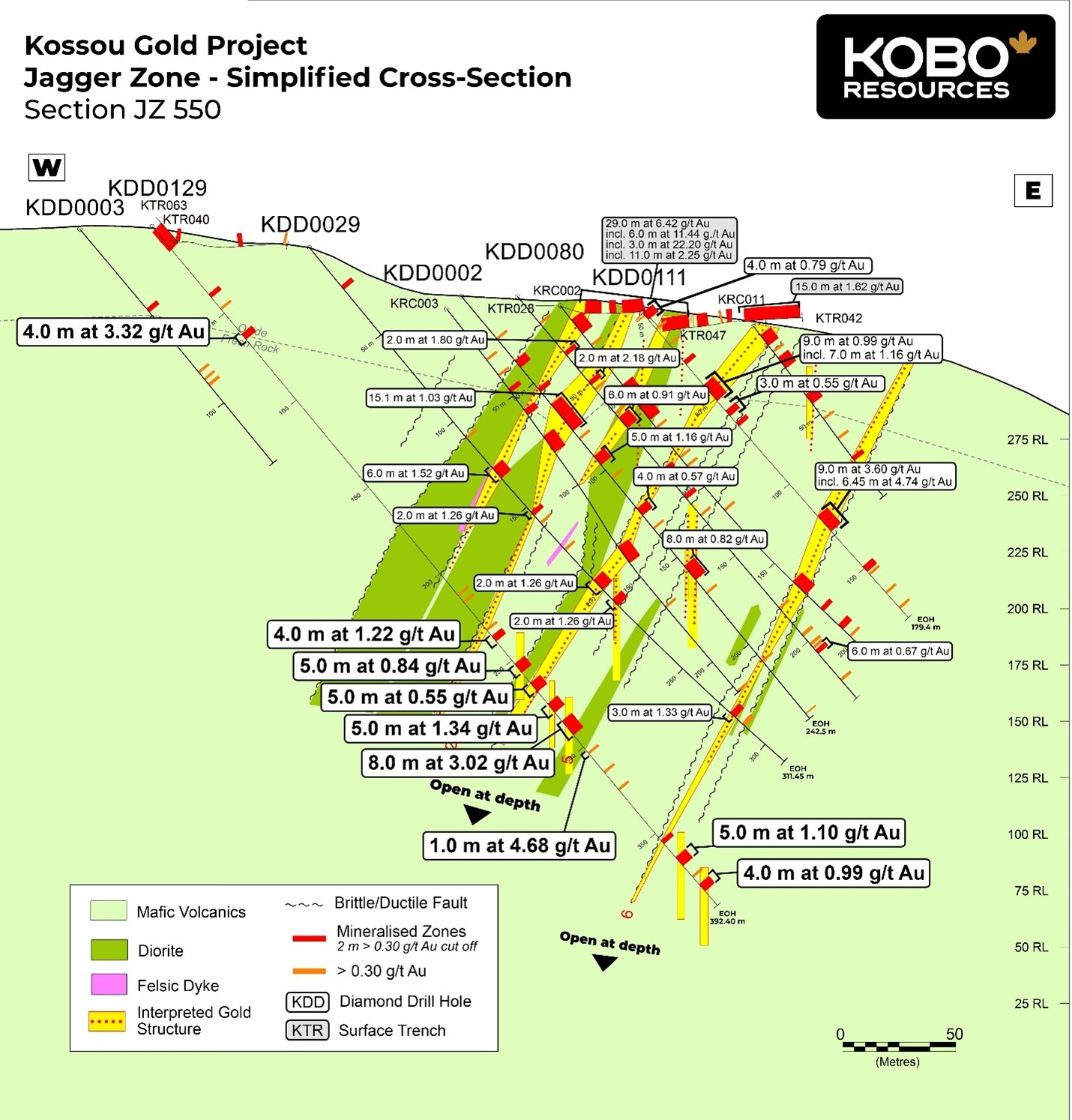 Kobo Resources Advances Kossou Toward Resource Definition While ...