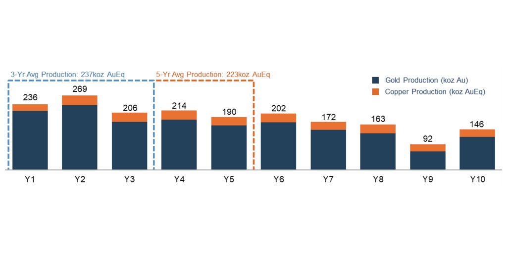 SSR Mining Announces Results of the Hod Maden Technical Report Summary ...