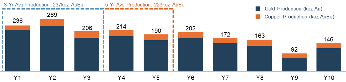 SSR Mining Announces Results of the Hod Maden Technical Report Summary ...